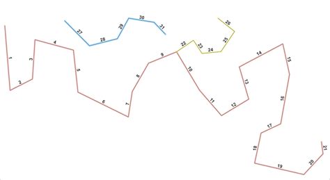 Difference In Qgis Multipart To Single Parts And Geopandasexplode Geographic Information