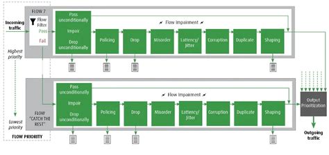 Ai Chuyên Dùng Vi Mạch Asicgpufpga Giao Diện Mạng Ethernet 400g800g Thử Nghiệm Và Xác Minh