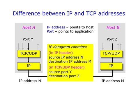 PPT Internet Part PowerPoint Presentation Free Download ID