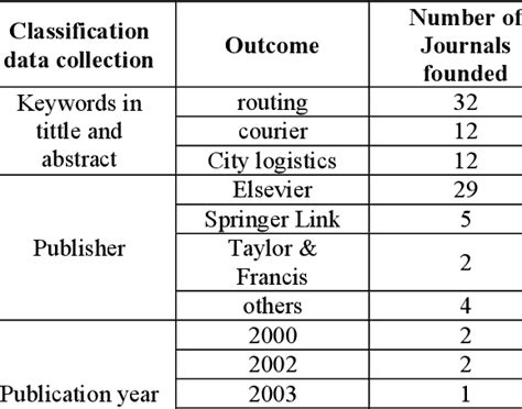 Classification Data Collection Download Table