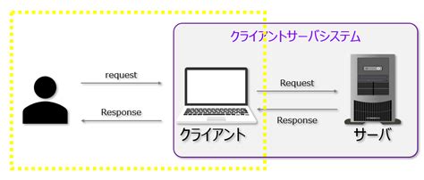 Java多线程socket通信实战 Csdn博客