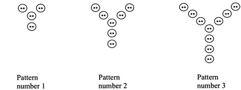 Solved Here Is A Sequence Of Patterns Made From Buttons This Rule Can