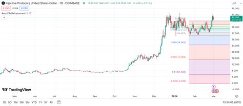 Injective Price Prediction 2024 2030 INJ Forecast Switchere Com