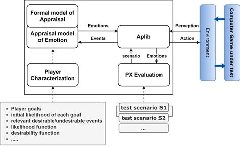 automated px testing framework architecture download scientific diagram