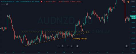 116 Trading The Ascending Descending Triangle Chart Patterns Forex