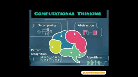 Computationalthinking Problemsolving Computerscience Learnwithruhaanfarrukh Youtube