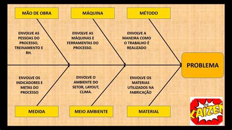 Planilha De Diagrama De Ishikawa Causa E Efeito Diagrama Espinha De