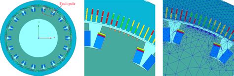 Two‐dimensional Finite Element Model Of The Generator Motor Download