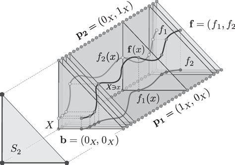 Construction Of S X N For N 2 I E S X 2 Download Scientific Diagram