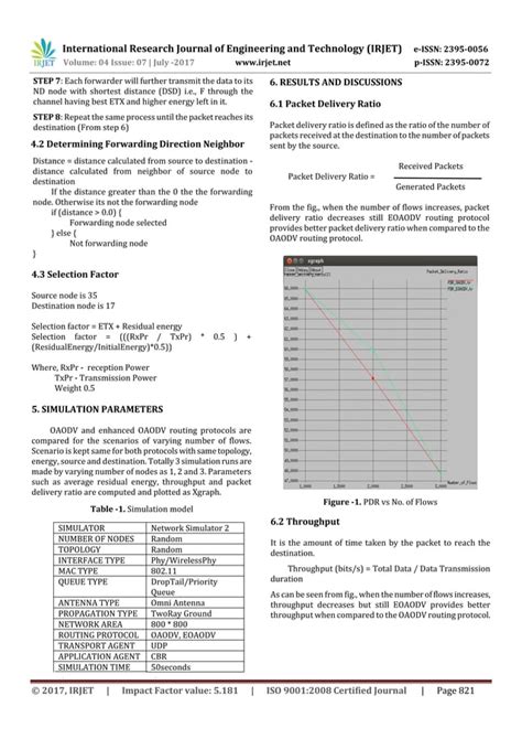 Enhancing Opportunistic Routing For Cognitive Radio Network Pdf