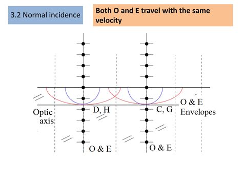 Polarization Physics Opticspptx Geology Science