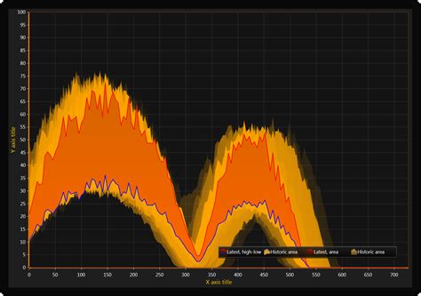 Lightningchart Net Gallery For Winforms And Wpf Charts