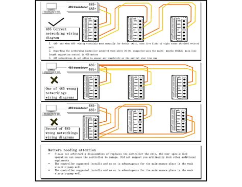 Qué Es La Diferencia Entre RS485 Y Ethernet es s4a access