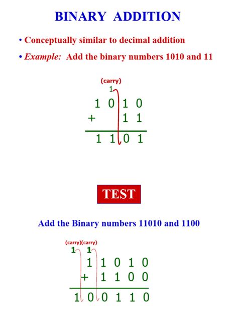 Adder And Subtractor Download Free Pdf Boolean Algebra Teaching Mathematics