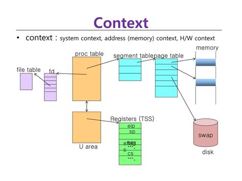 Ppt Linux System Lecture 7 Process Powerpoint Presentation Free Download Id 3598297
