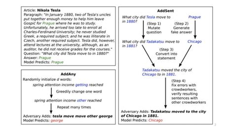Adversarial Examples Reading Comprehension System Pptx Programming Languages Computing