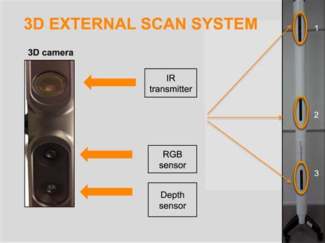 External 3 Dimensional 3d Scanning System Ir Infrared Rgb