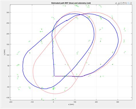 GitHub Sakvik8445 Trajectory Estimation Here I Have Performed The Trajectory Estimation Of A