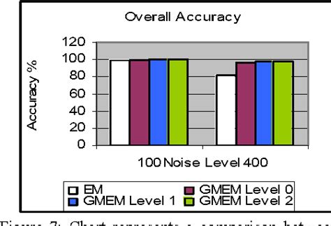Figure 1 From Mr Brain Image Segmentation Using Gaussian Multiresolution Analysis And The Em