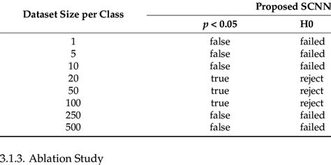 The Mcnemars Test With Significance Level Of 0 05 The Results Are In Download Scientific