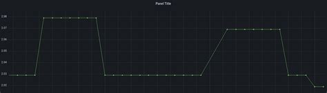 How To Automatically Extract And Draw Timeseries From Different Queries