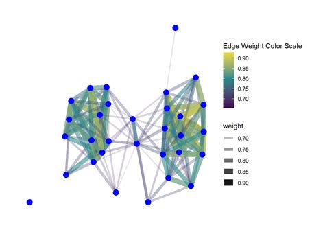 Section 6 Network Visualization Online Companion To Network Science