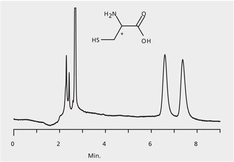 Hplc Analysis Of Cysteine Enantiomers On Astec® Chirobiotic® T Application For Hplc Sigma Aldrich