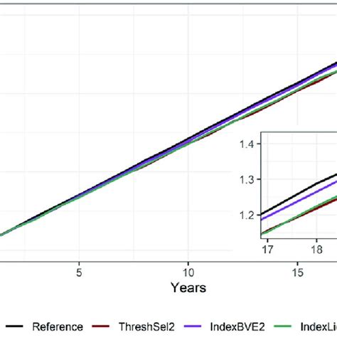 Accuracy Of Breeding Value Estimation For Ocd In Fetlock Joint And Ocd Download Scientific