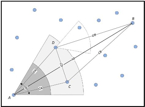 Figure 11 From Void Handling Techniques For Routing Protocols In Underwater Sensor Networks