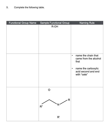 Solved Complete The Following Table Functiona Group Name