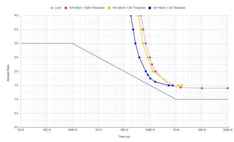 Rc Filter In Overcurrent Protection Circuit For Moving Average Transients Page 1