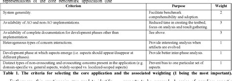 Figure 1 From On The Contributions Of An End To End Aosd Testbed Semantic Scholar