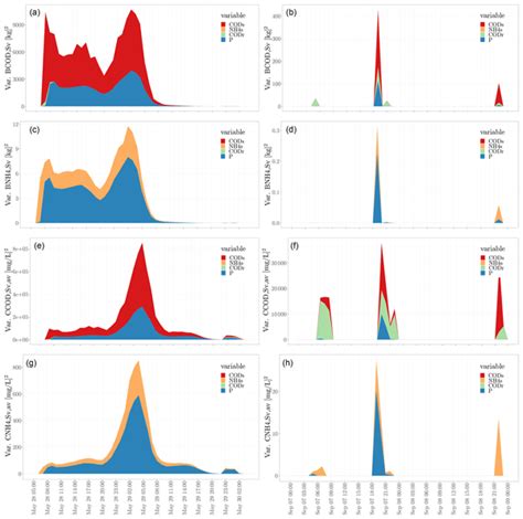 Hess Assets Multivariate Autoregressive Modelling And Conditional Simulation For Temporal