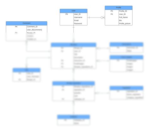 Solution Comprehensive Database Schema With Erd Studypool