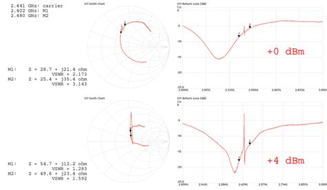 Why Does The Reference Radio Matching Network Have Vswr 2 Nordic Q