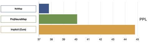 Pierre Marza Multi Object Navigation With Dynamically Learned Neural