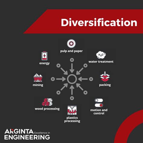 Arginta Engineering On Linkedin Argintaengineering Excellenceinengineering Diversification