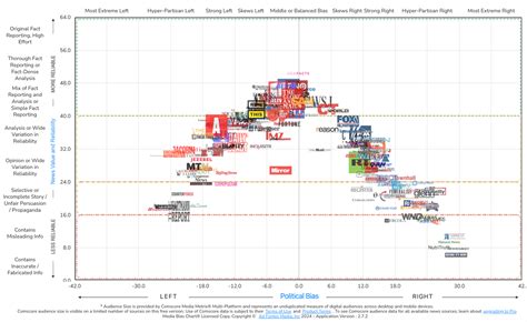 Flatworld Online Reader