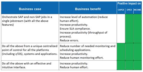 Widen Your SAP Landscape With HCL Workload Automation WORKLOAD AUTOMATION COMMUNITY