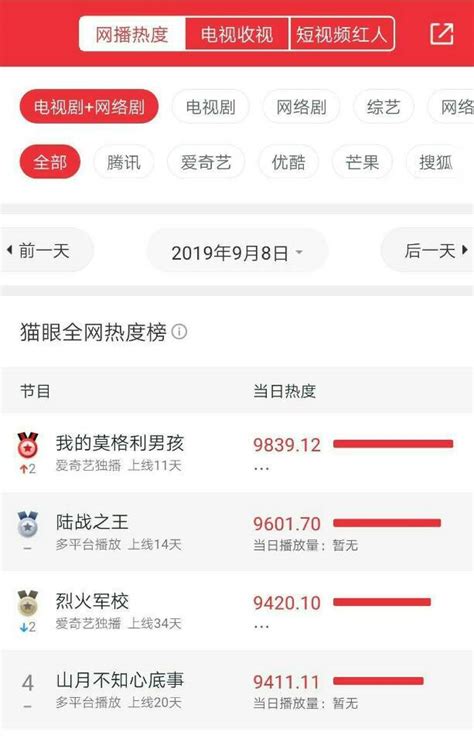 《我的莫格利男孩》热度稳居第一，马天宇的森林男孩莫格利笑点十足凤凰网