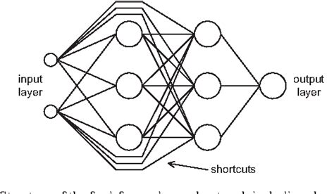 Figure 2 From Field Programmable Neural Array For Feed Forward Neural