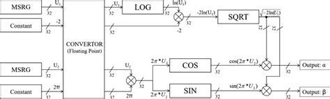 The Integral Structural Design Diagram Of Gaussian Random Download Scientific Diagram