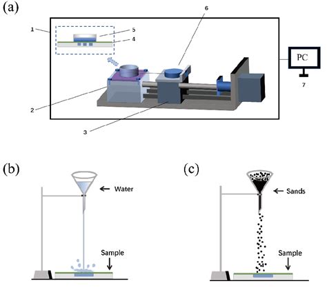 Table 1 From The Device Using A Polydimethylsiloxane Membrane And The Phase Transition Of Water