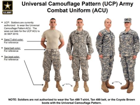 Us Army Uniform Regulations For 2022 And Beyond