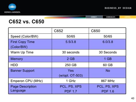 Postscript Vs Pcl Fasrstat