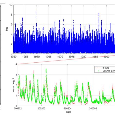 Framework Of The Statistical Downscaling Approach Download Scientific Diagram