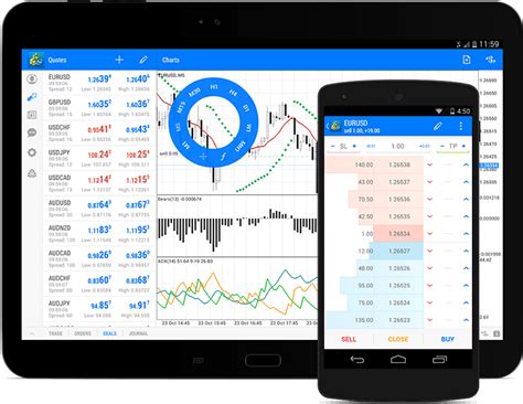Absolutely New Version Of Metatrader 5 For Android New Design Depth Of Market Tick Chart And
