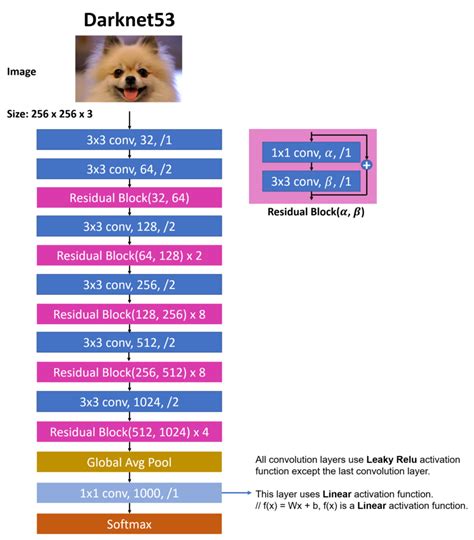github developer0hye pytorch darknet53 pytorch implementation of