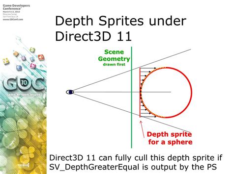 ppt direct3d 11 performance tips and tricks powerpoint presentation id 4828742