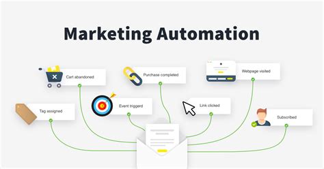 Crm Vs Marketing Automation Differences And How They Work Together